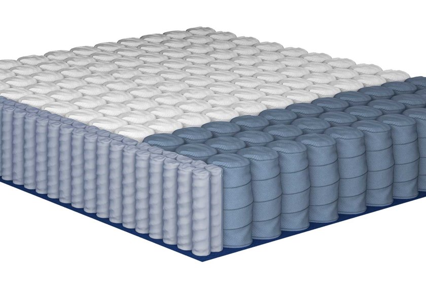 ComfortCore (Fabric-Encased) - L&P Bedding Group