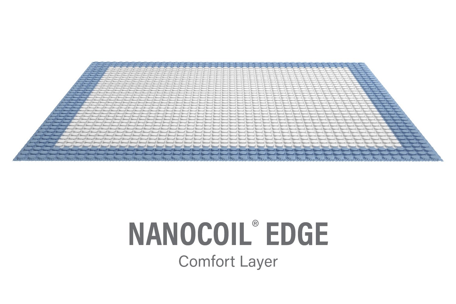 NanoCoil® - L&P Bedding Group